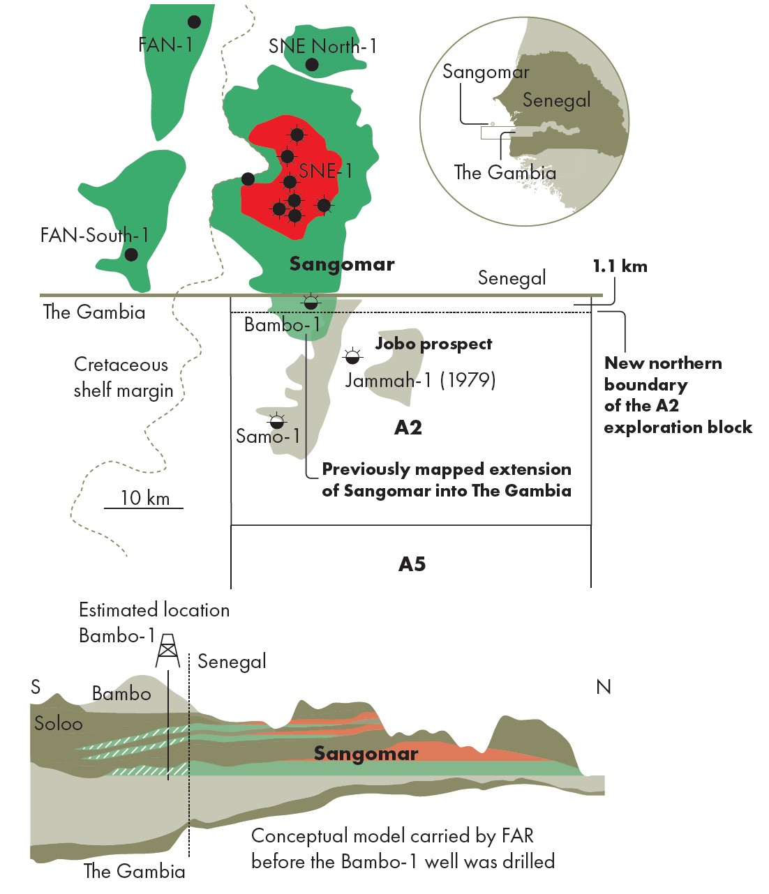 Sangomar Oilfield: Was The Gambia Quietly Cut Out of a Cross-Border ...